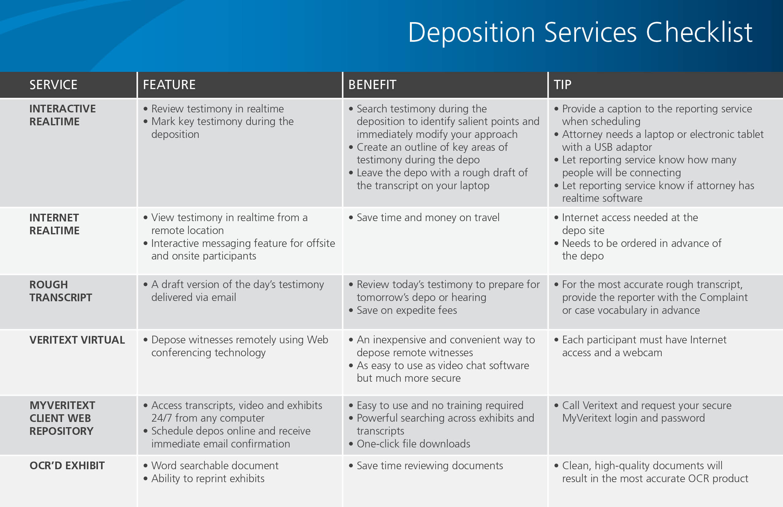 Deposition Services Checklist - Veritext